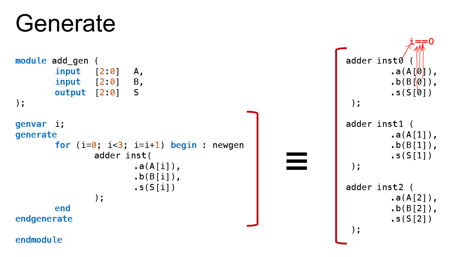 Лабораторная №1. Сумматор - Архитектуры процессорных систем